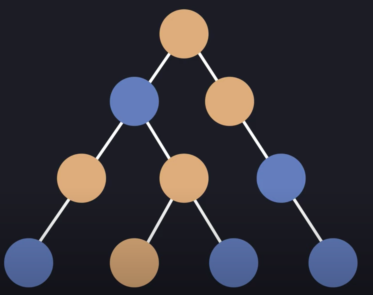 What is React Server Components? - Yotec