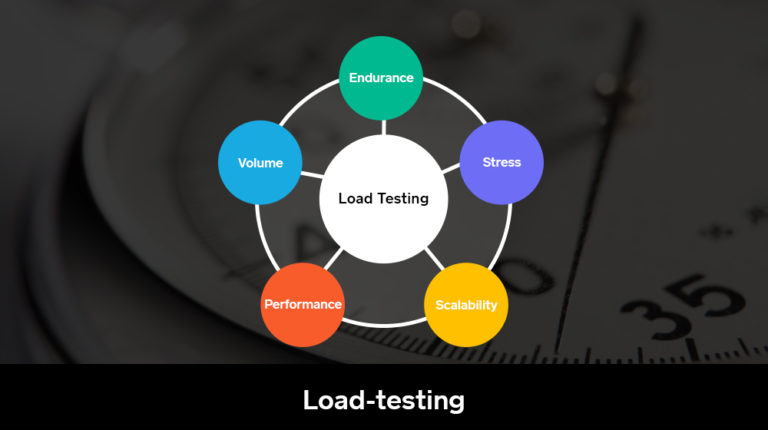Overview Of Load Testing Tools Yotec